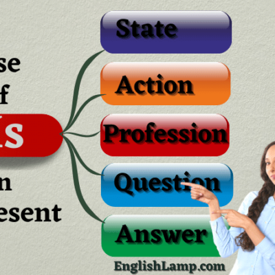Verb Forms of Be: Am, Is, and Are with Examples | EnglishLamp